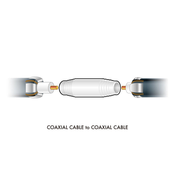 Coax Cable Joiner